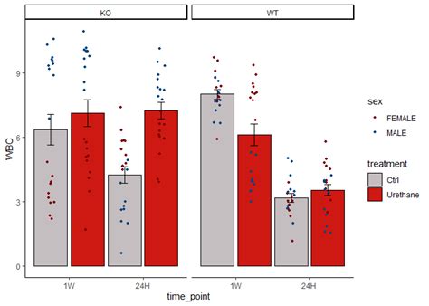 Error Bar And Points Not Aligned In Bar Plot General Posit Community