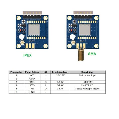 Gps01high Precision Low Power Consumption Dual Mode Gps Module