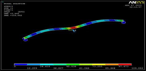 Stress Plot 0 45 45 0 Lay Up 12 Mm Thickness C Static Simulation