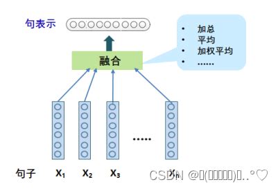 NLP基础任务 分类和匹配 CSDN博客