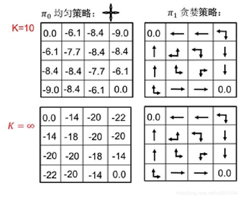 《深入浅出强化学习原理入门》学习笔记（四）基于模型的动态规划方法 无解析解的微分方程 csdn博客