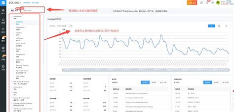 这10条亚马逊冷知识，可以帮你让你的销量翻十倍 雪球站外导航网站