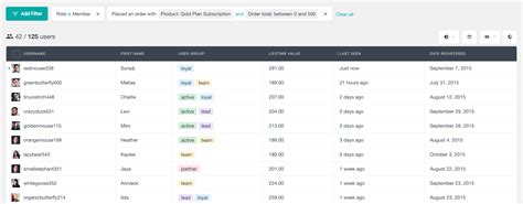 A Comprehensive Guide To Woocommerce User Roles Users Insights