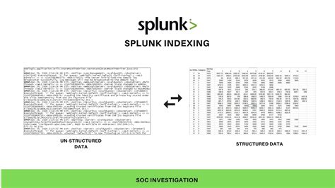 Splunk Features Quick Guide On Key Elements Security Investigation