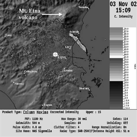 Ppi Of Horizontally Polarized Radar Reflectivity Factor Dbz Named