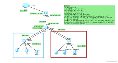 园区网典型配置案例大型园区网络配置实例 Csdn博客