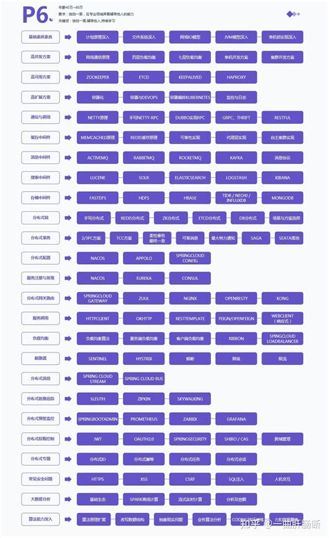 阿里高工年度总结:2021最热门的java面试题汇总 10w 字面试题总结 知乎 阿里高工年度总结:2021最热门的java面试题汇总 10w 字面试题总结 知乎