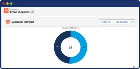 Migrating To Salesforce From Raisers Edge—part 1 Campaigns Funds And Appeals Attain Partners