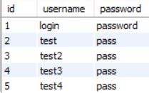 Github Kamiljava Login Form Java Mysql