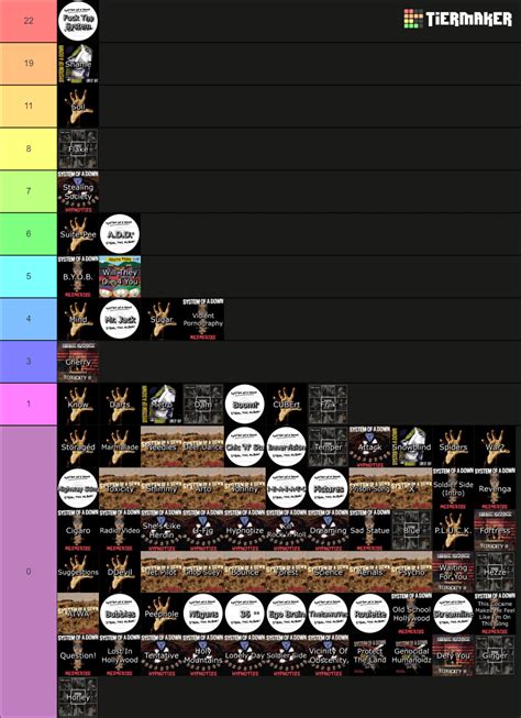 How Many Times Each Soad Songs Says Fuck Sorry If There Are Mistakes