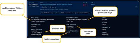 Threat Hunting With Sumo Logic The Command Line