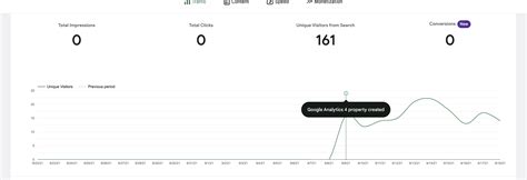 Ga4 Creation Date Marker Not Appearing On Search Funnel Widget Charts