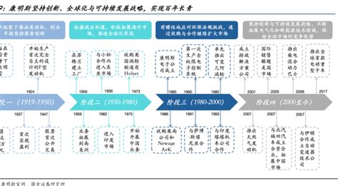 康明斯归母净利润提升至20亿美元 行业研究数据 小牛行研