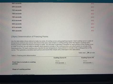 solved report summary table view list view table 3 freezing