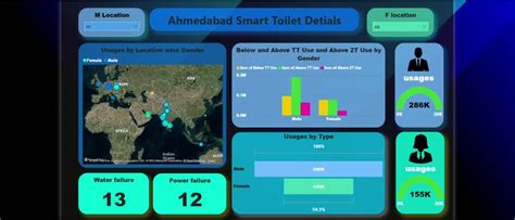 Parthasarathi V On Linkedin Datavisualization Dataanalytics
