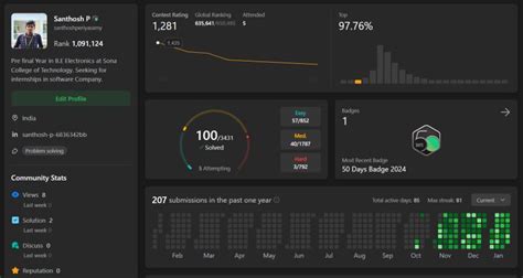 Santhosh P On Linkedin Celebrating Leetcode Coding Problemsolving 100daysofleetcode