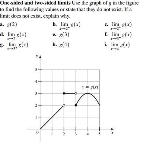 SOLVED One Sided And Two Sided Limits Use The Graph Of G In The Figure To Find The Following