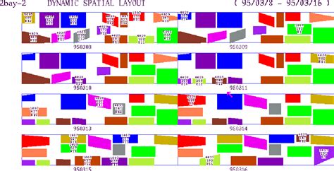 Figure 1 From A Spatial Scheduling System And Its Application To Shipbuilding Das Curve