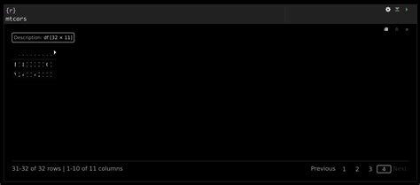 Broken Output Of Dataframes Last Page Markdown Visual Editor · Issue