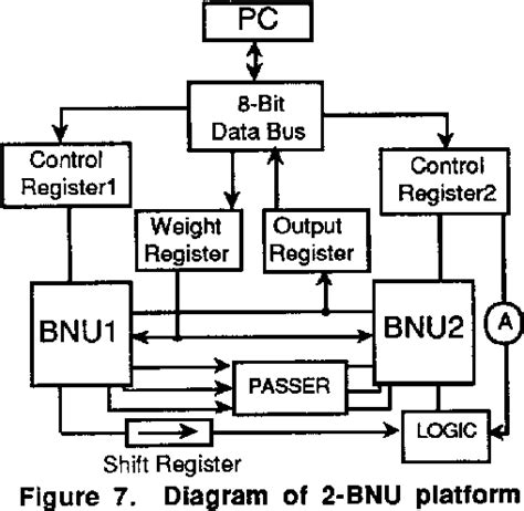Figure 1 From Design Of A Modular Chip For A Reconfigurable Artificial Neural Network Semantic