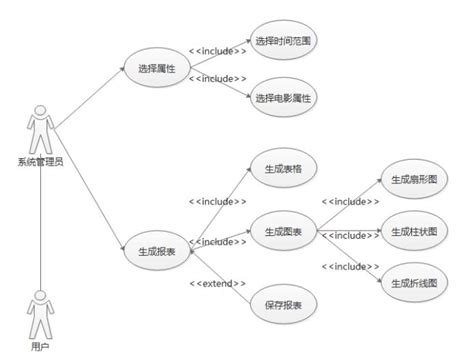基于python实现的电影数据可视化分析系统附完整代码影视网站的数据可视化分析 Csdn博客