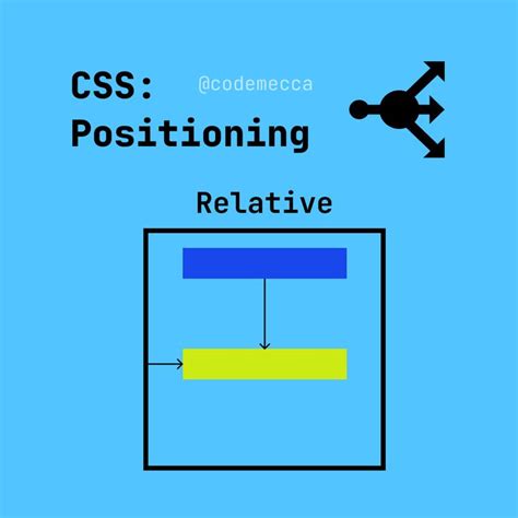 Pin By 𝑹𝒖𝒕 𝑱𝒉𝒐𝒂𝒏𝒏𝒂 On Lenguaje De Programación💛 Learn Computer Coding