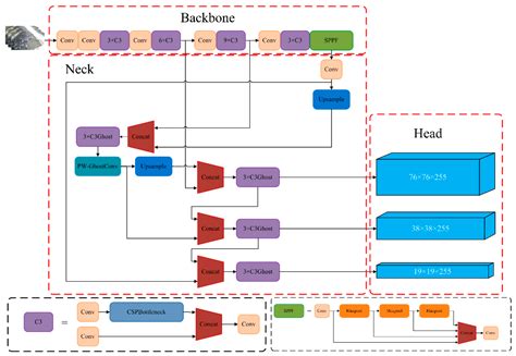 Spatio Temporal Based Identification Of Aggressive Behavior In Group Sheep
