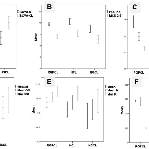Amsler Krumeich Classification Download Scientific Diagram