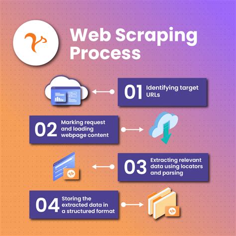 web scraping use cases top 7 applications netnut