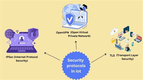 Security Protocols In Iot Protecting Data And Devices