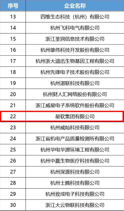 星软入选省专精特新中小企业杭州市名单公布 知乎