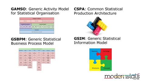 Statistical Organisations Should Use Standardised And Industrial
