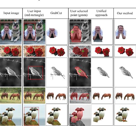 Figure 8 From Automatic Salient Object Extraction With Contextual Cue
