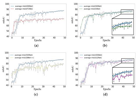 Remote Sensing Free Full Text Intelligent Detection And