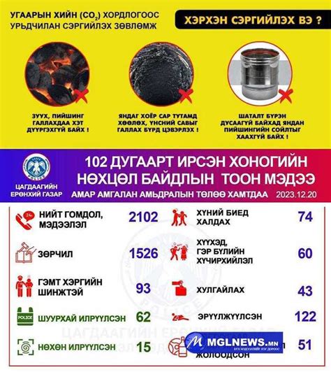 СҮҮЛИЙН 24 ЦАГТ СОГТУУГААР ТЭЭВРИЙН ХЭРЭГСЭЛ ЖОЛООДСОН 51 ЗӨРЧИЛ