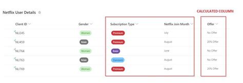 Sharepoint List Calculated Column If Statement