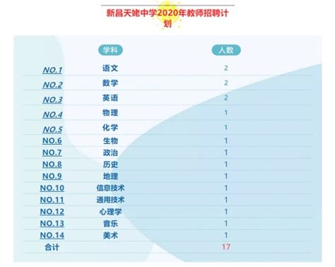 2020年浙江省绍兴市新昌中学教育集团教师招聘通告 绍兴教师招聘网