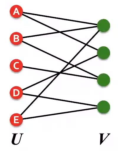 [1 3] Choice Of Graph Representation Eyedicamp 개발 이야기