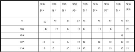Polycarbonate Composition And Preparation Method Thereof Eureka Patsnap
