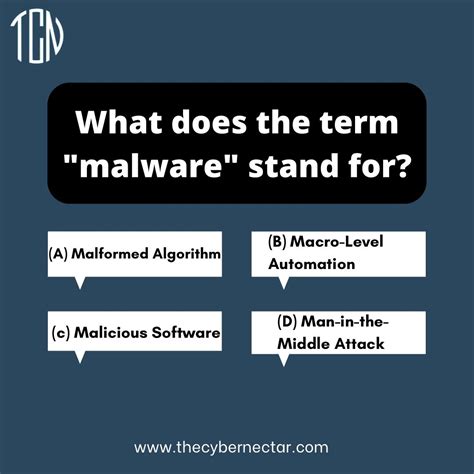 The Cyber Nectar On Linkedin Quiz Cybersecurity It Malware
