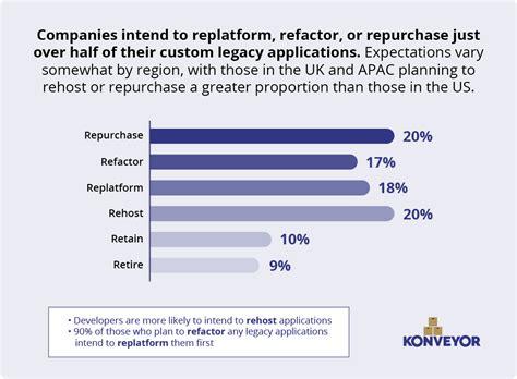 Application Modernization Report Shows Need For Kubernetes Specific Migration Tooling