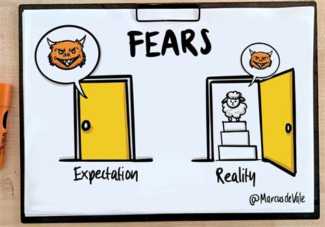 Visualthinking Visualfacilitation Fear Growth Improvement 🍏 Marcus De Vale 🍏