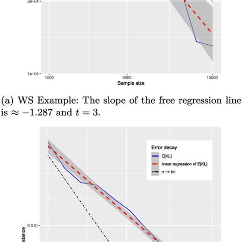 Tensorized Kullback Leibler Divergence Between The True And Selected Download Scientific