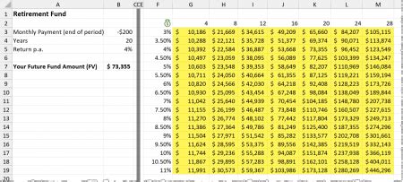 Excel What If Analysis Data Table Tool Xelplus Leila Gharani
