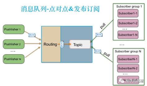 用kafka实现消息推送 CTO老王 博客园