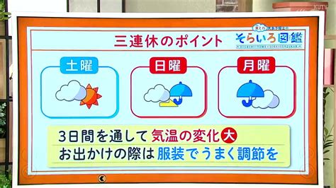 高知の天気 7日からの3連休は気温の変化が大きい 服装で調節を 東杜和気象予報士が解説 Tbs News Dig
