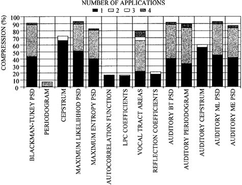 Compression Ratios Achieved For Various Preprocessors Download Scientific Diagram