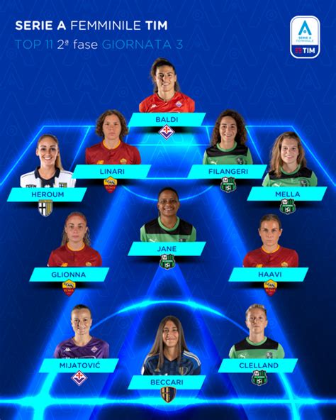 Serie A Femminile Tim 202223 La Top 11 Della Terza Giornata Delle