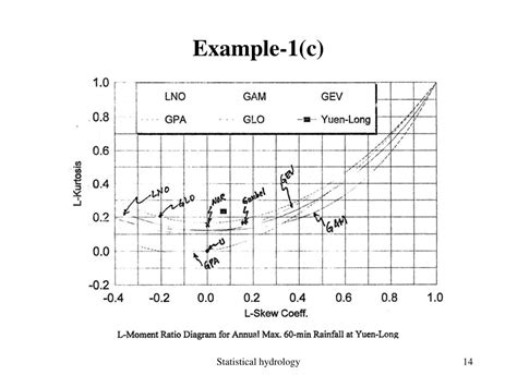 ppt statistical hydrology powerpoint presentation free download id