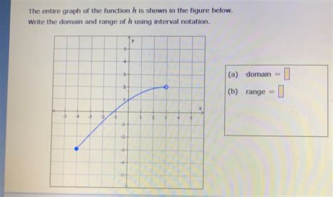 Solved The Entire Graph Of The Function H Is Shown In The